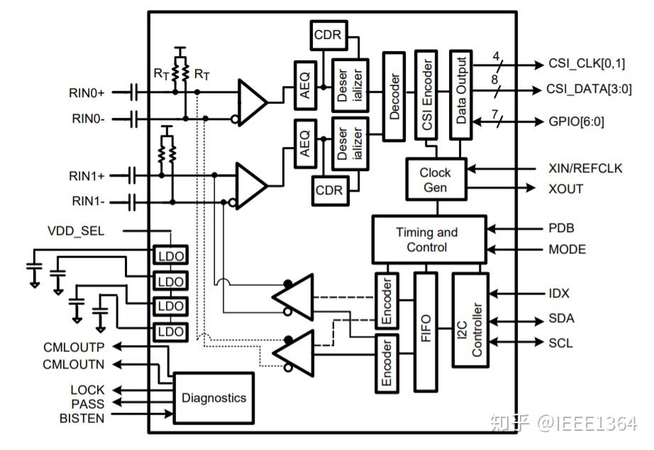 FPD-Link III自学笔记 - 知乎