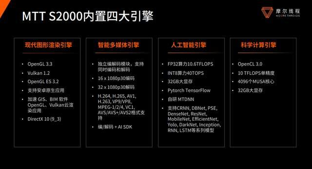 MTT S2000性能最高的国产全功能服务器交付 - 知乎