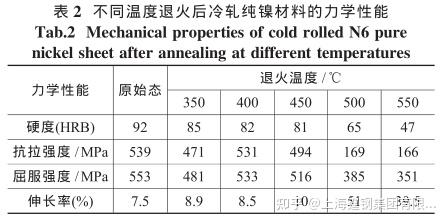 纯镍N4和N6的区别 - 知乎