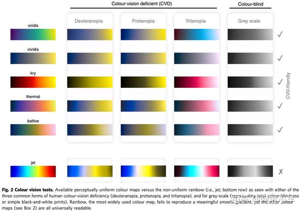 Scientific Colour Maps：科学配色 - 知乎