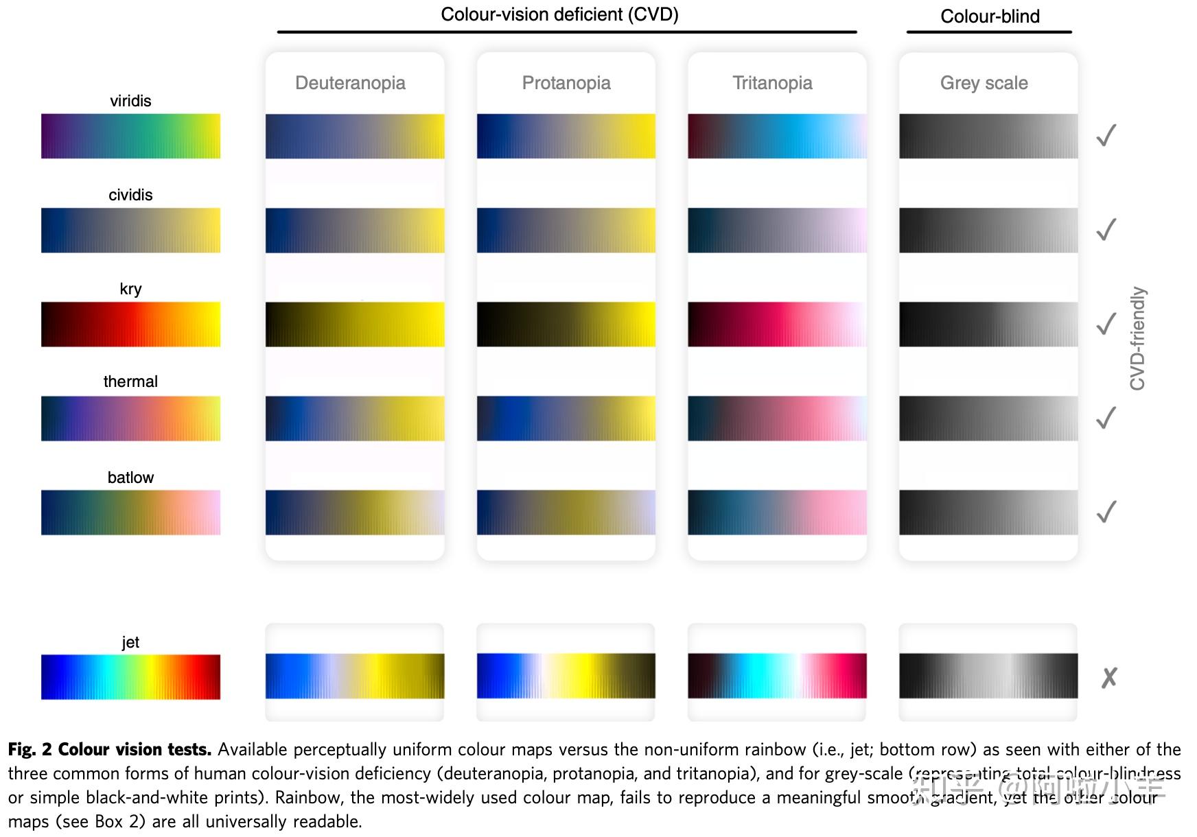 Scientific Colour Maps：科学配色 - 知乎