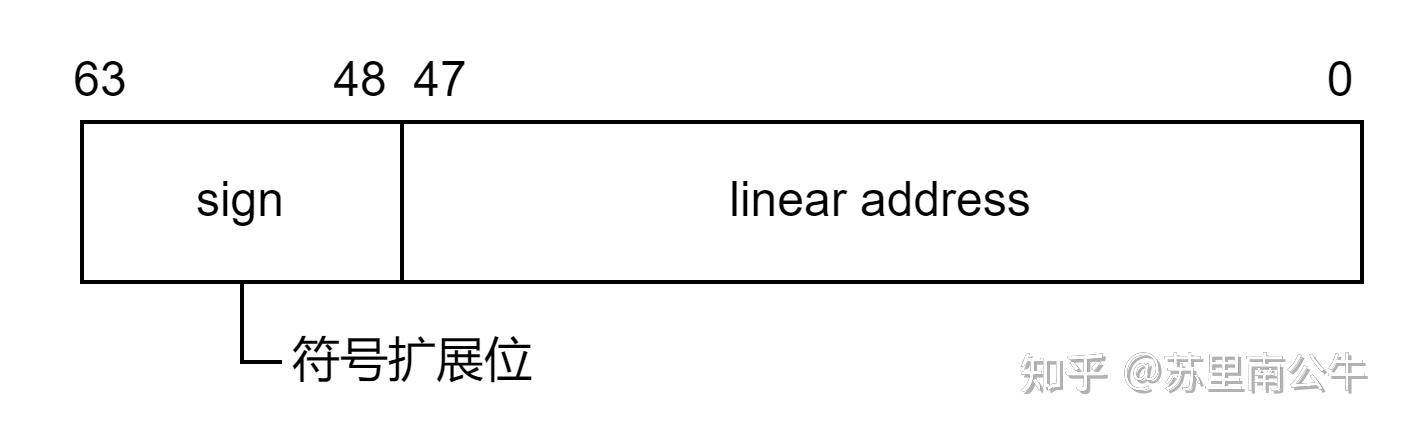 虚拟地址 canonical-address - 知乎