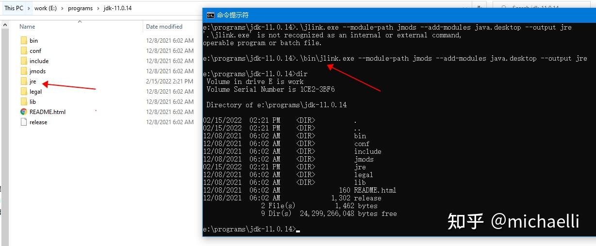 Java 那些事 聊聊那些易混淆的概念：jvm Jre Jdk，openjdk Oraclejdk Java Se Java Ee Jakarta Ee 知乎