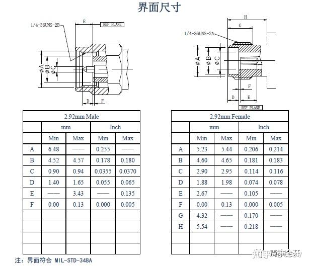 一部分常用的连接器，2.4mm, 2.92mm，3.5mm和SMA连接器 - 知乎