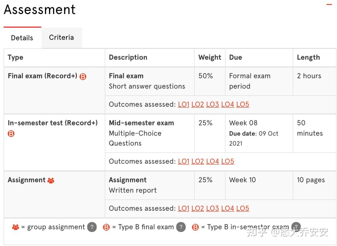 悉尼大学「MOC-Finance专业」课程介绍&选课指南 - 知乎