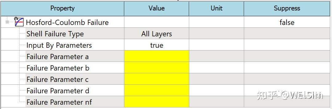 结构分析中的损伤与失效准则Failure Criteria - 知乎