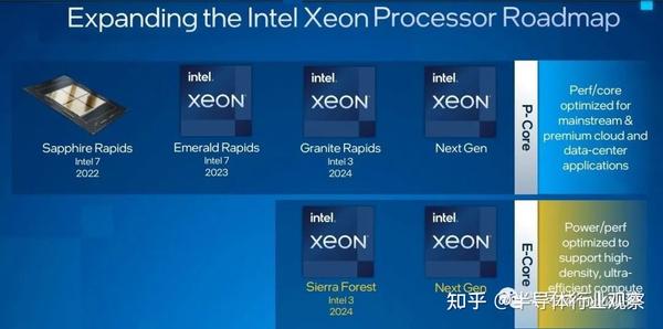 英特尔3nm，加入战局！ - 知乎