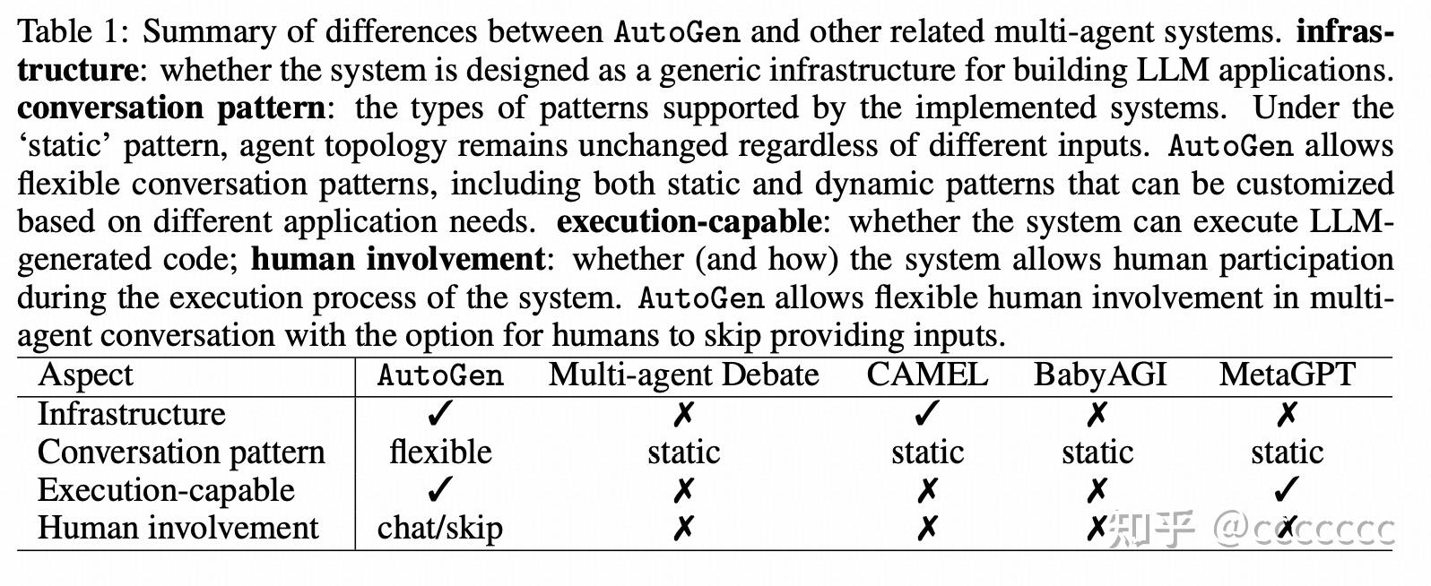 论文速读：AutoGen: Enabling Next-Gen LLM Applications via Multi-Agent ...