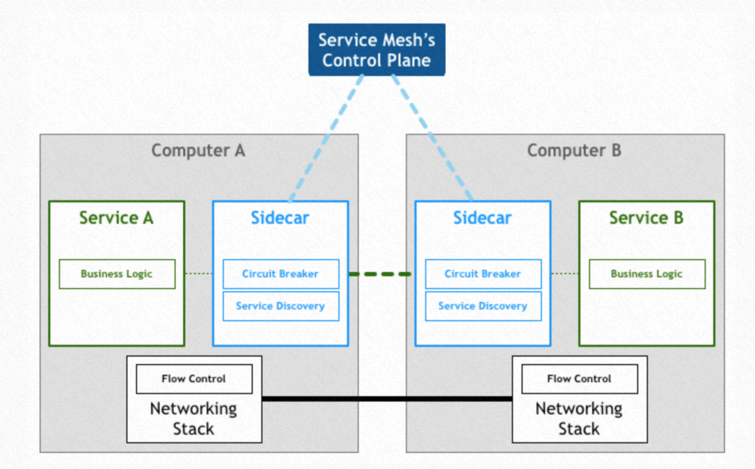 阿里云洛神云网络集中式网关丨技术解读与产品实践 - 知乎