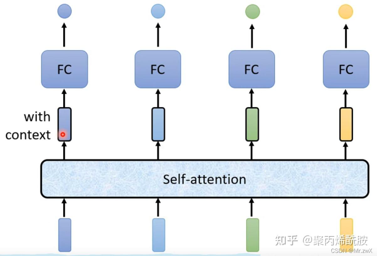 一文理解Self-attention和Transformer - 知乎