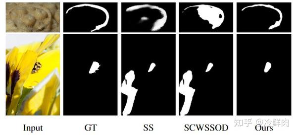 Weakly Supervised Camouflaged Object Detection With Scribble Annotations 知乎