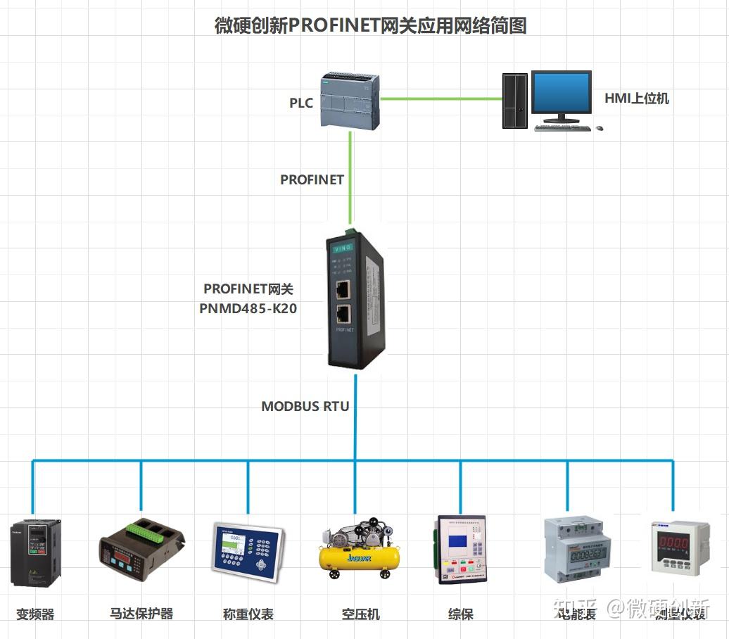 RS485 MODBUS转PROFINET网关PNMD485-K20连接西门子PLC和MODBUS设备配置案例 - 知乎