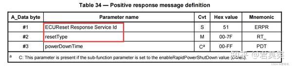 UDS 诊断服务详细解读 - 知乎