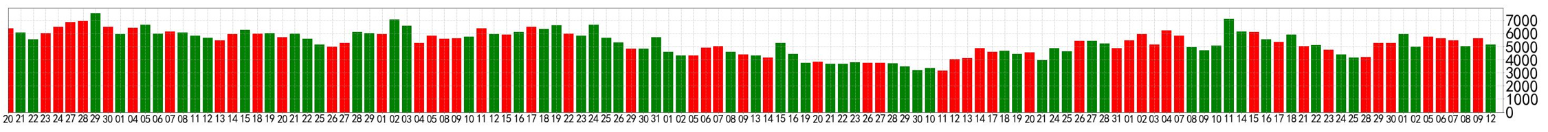 股票数据可视化（六）绘制指数成交额柱状图 - 知乎
