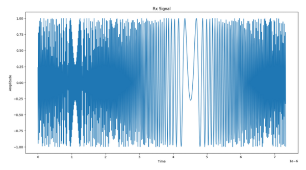 基于Python的FMCW雷达工作原理仿真（附代码） - 知乎