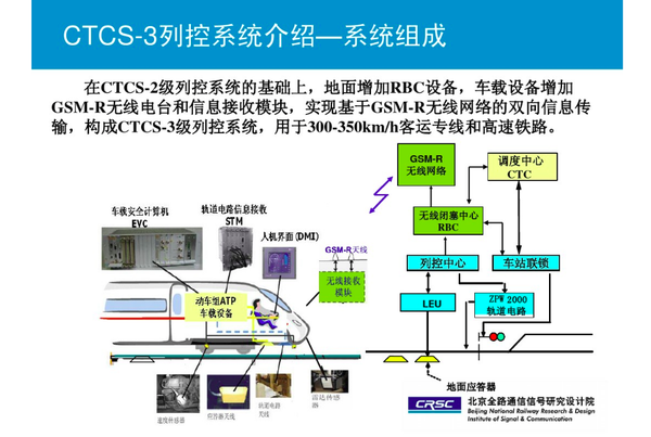 CTCS 列控体系下的 ATO 自动驾驶 - 知乎