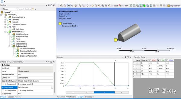 Ansys Workbench机械工程应用精华30例之瞬态动力学分析实例 凸轮从动件运动分析(第14例) 知乎