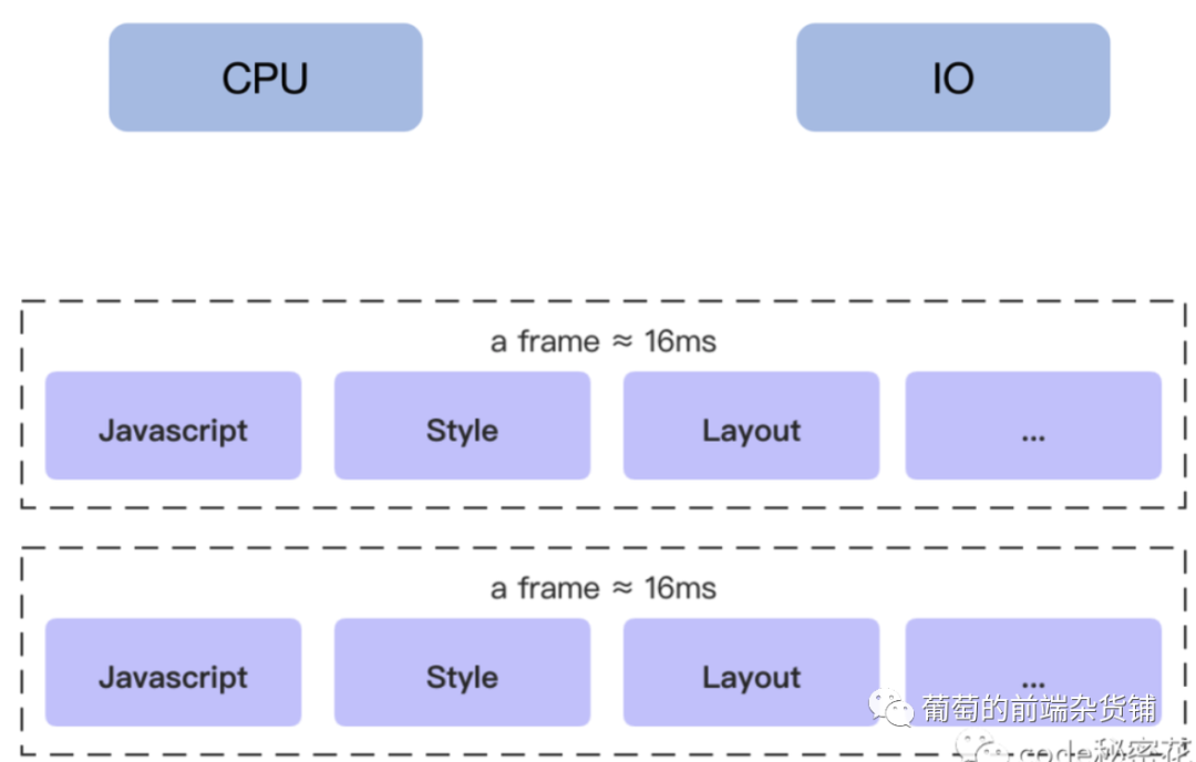 React运行时优化方案的演进 - 知乎