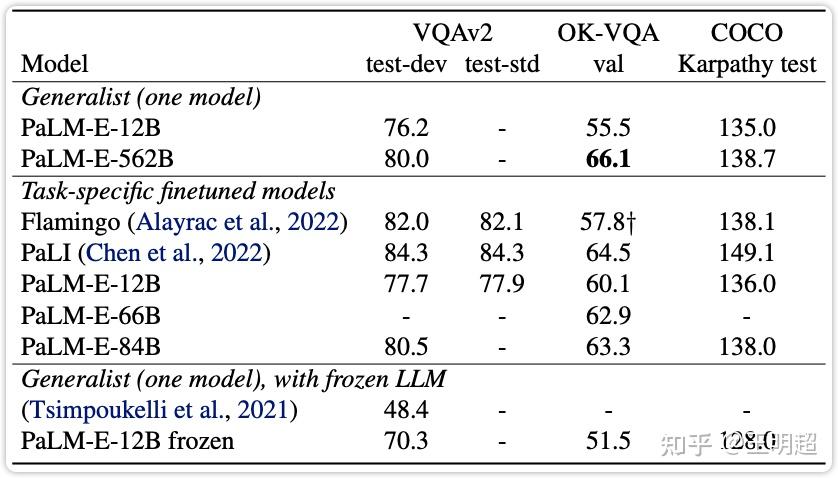 PaLM-E: 具身多模态语言模型（Embodied Multimodal Language Model） - 知乎