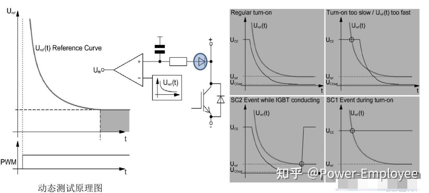 IGBT饱和电压（Vcesat）监测电路赏析 - 知乎