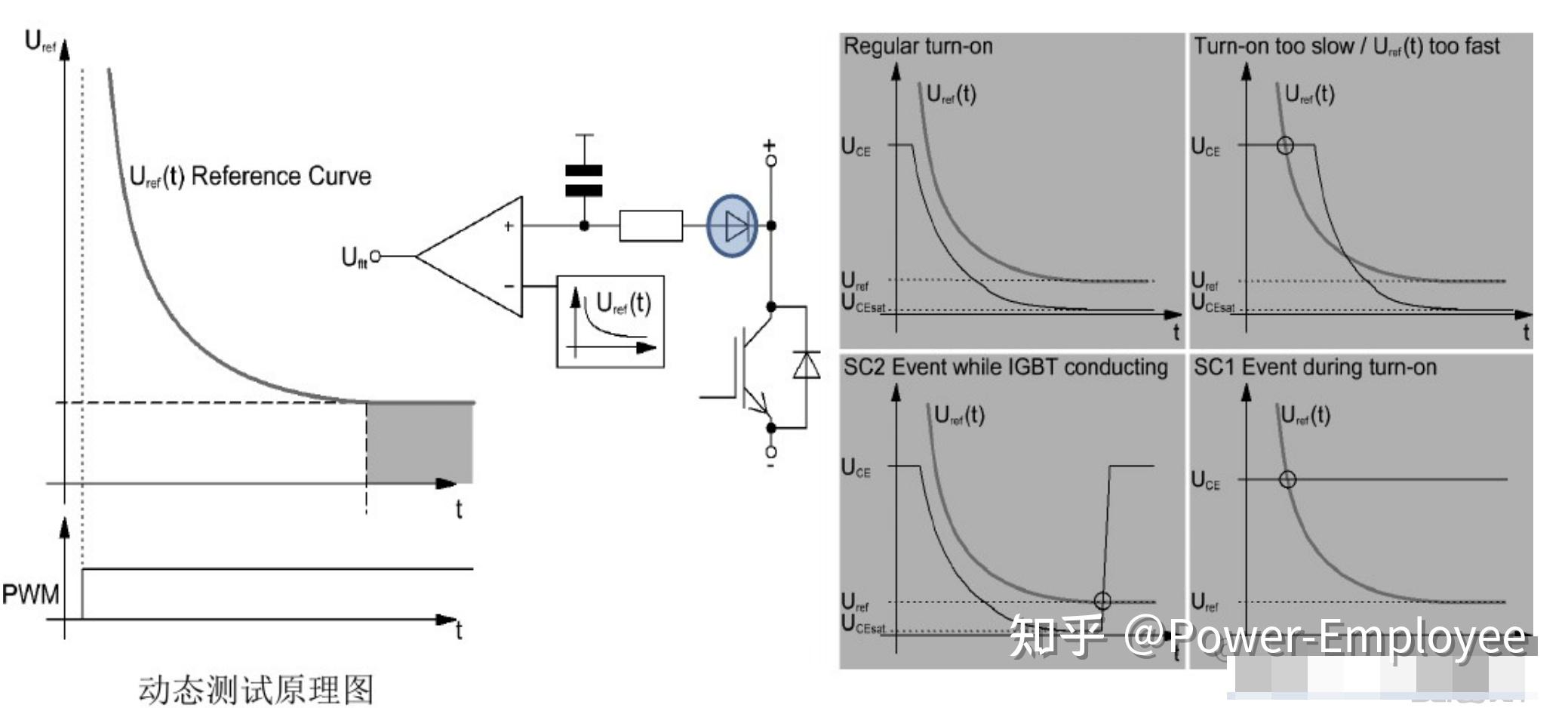 IGBT饱和电压（Vcesat）监测电路赏析 - 知乎