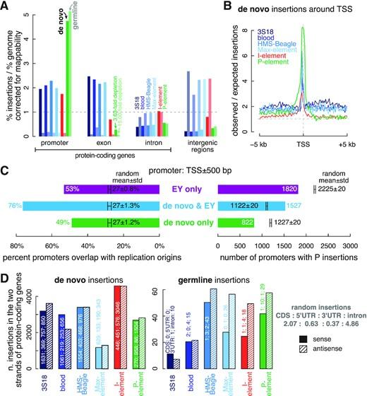 TE在基因组上插入的选择倾向性 - 知乎