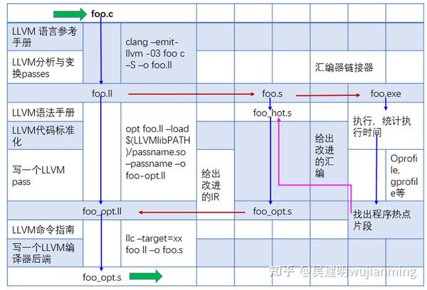 Clang前端使用LLVM Pass示例 - 知乎
