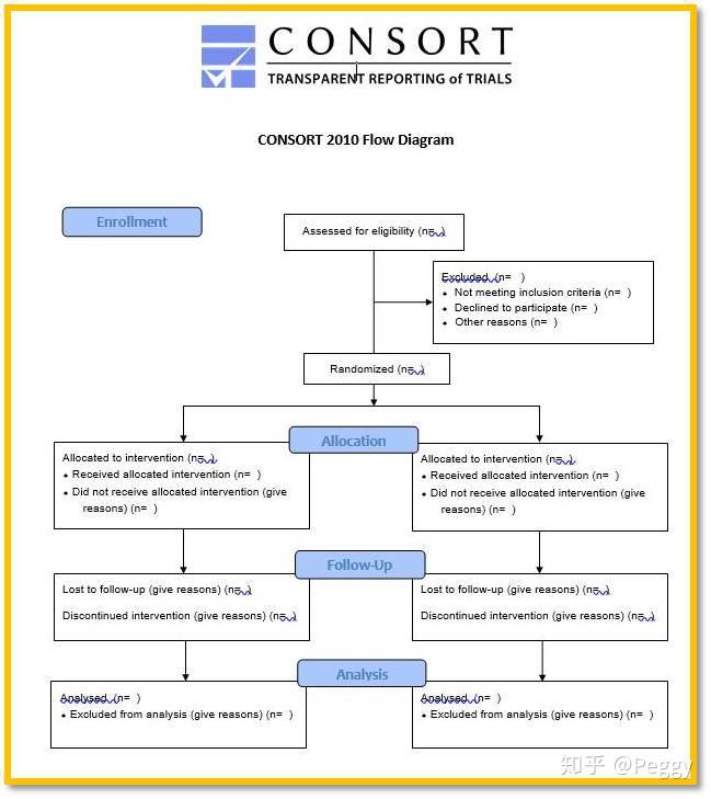 如何填写CONSORT checklist - 知乎