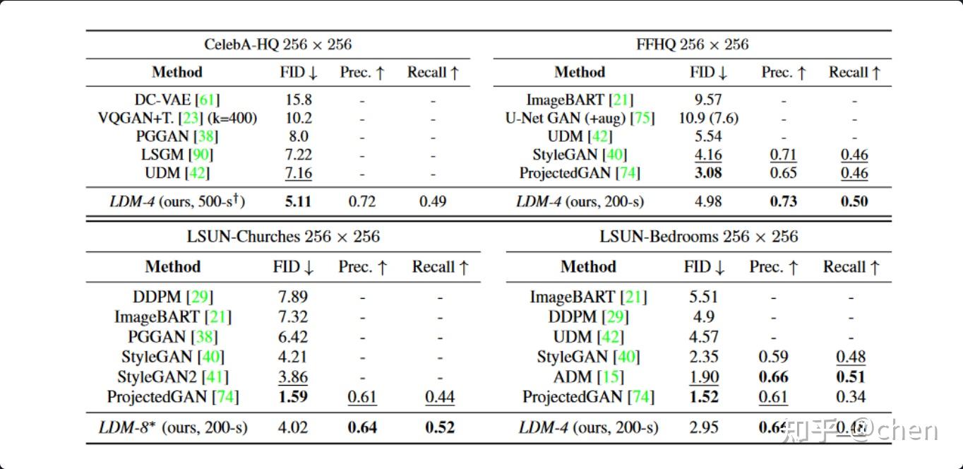 Stable Diffusion原文——High-Resolution Image Synthesis with Latent ...
