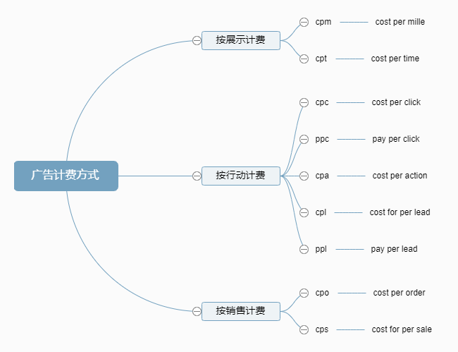CY店铺 Amazon CPC广告分析 - 知乎
