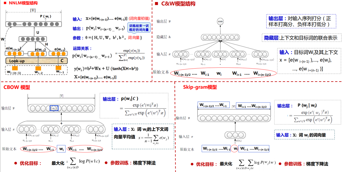 基于上下文的序列标记（Contextual String Embedding） - 知乎