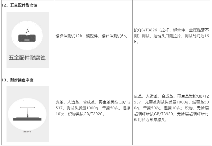QB/T 2155《旅行箱包》2018版与2010版标准比对！ - 知乎