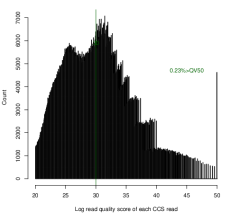 30+物种，100+Cell，菲沙基因Fiber-seq项目经验重磅发布 - 知乎