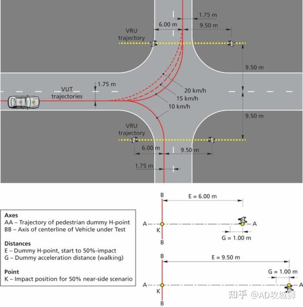 E-NCAP 2023主动安全之VRU - 知乎