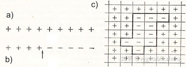 固体物理笔记(1)：Ising模型以及相变的基本概念 - 知乎