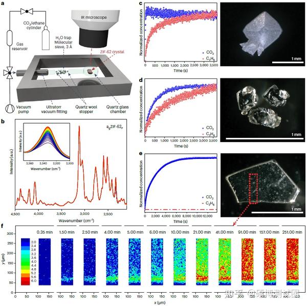 金属有机骨架（ZIFs），Nature Materials！ - 知乎