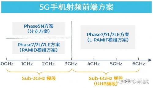 5G射频前端模组详解 - 知乎