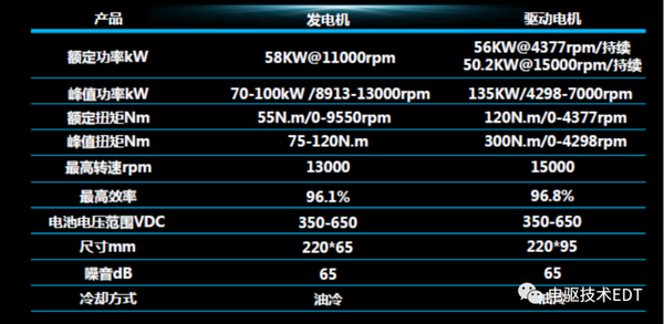 电驱技术|比亚迪DMi解析 - 知乎