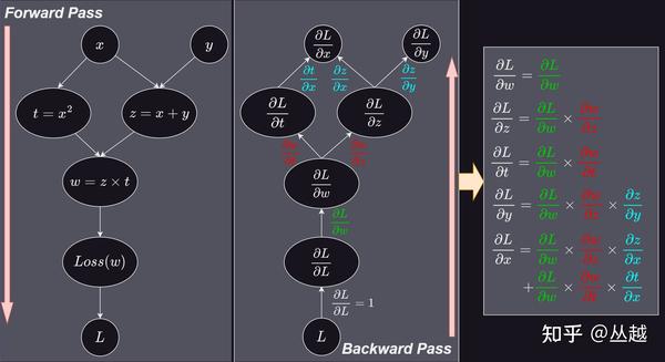 从手推反向传播梯度开始(续): Jacobian 矩阵 - 知乎