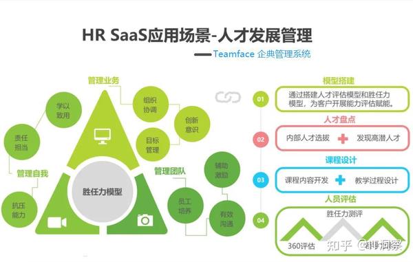 构建自定义HRSaaS解决方案：优势、主要功能、开发技巧 - 知乎
