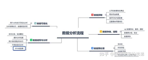 FineBI6.0安装部署(最新版) - 知乎
