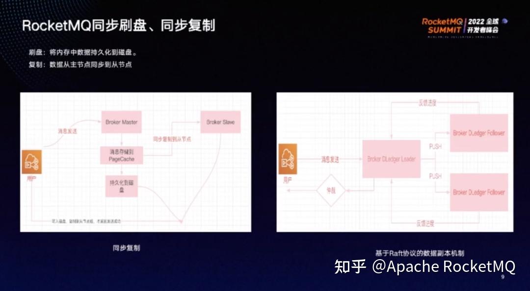 RocketMQ 在物流行业的应用与运维 - 知乎