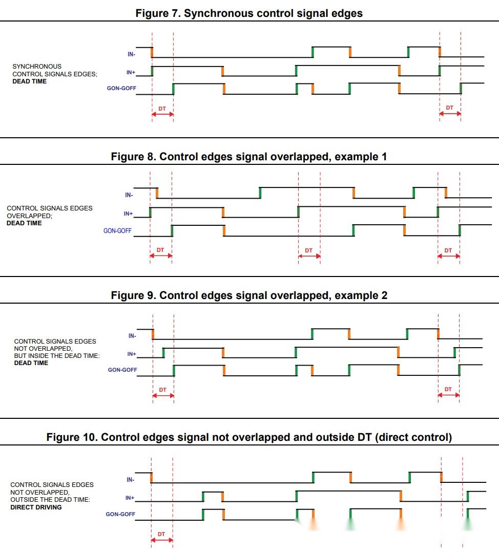 STGAP1AS驱动芯片的应用（上） - 知乎
