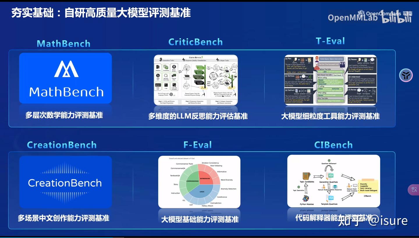07 【OpenCompass 大模型评测实战】 - 知乎