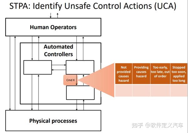 系统理论过程分析STPA - 知乎