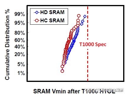 台积电官方论文，详细解读3nm - 知乎