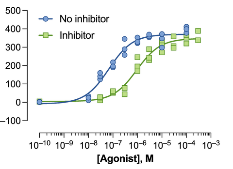 学习笔记：GraphPad - EC50 - 知乎