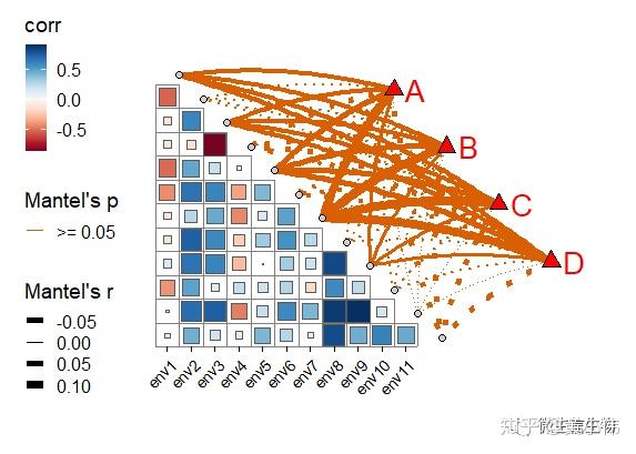 Science这张惊艳图表终于完成了：最终稳定版本 - 知乎