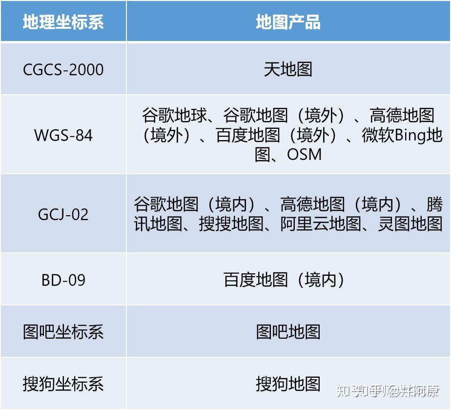 高德地图经纬度导入Gis有偏移，纠正方法（附Python代码）丨GCJ-02转WGS84 - 知乎