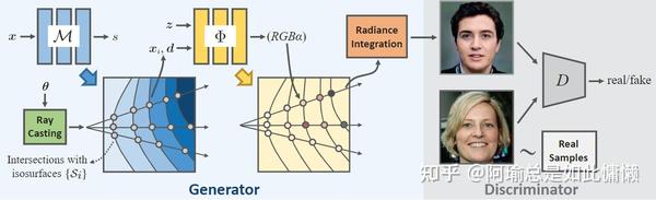 GRAM: Generative Radiance Manifolds for 3D-Aware Image Generation 浅析与GRAM-HD - 知乎